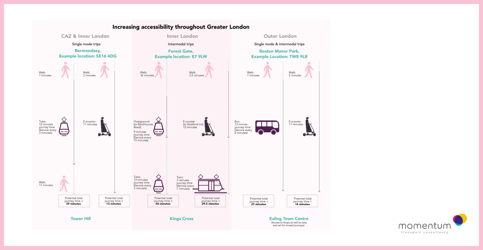 First Paris, now London – micromobility parking gets smart | Dott blog